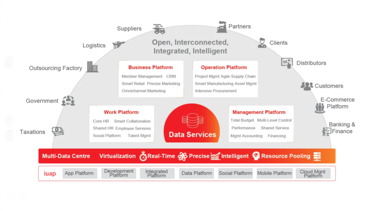 Yonyou Europe丨Business & ERP Software Solutions in Europe