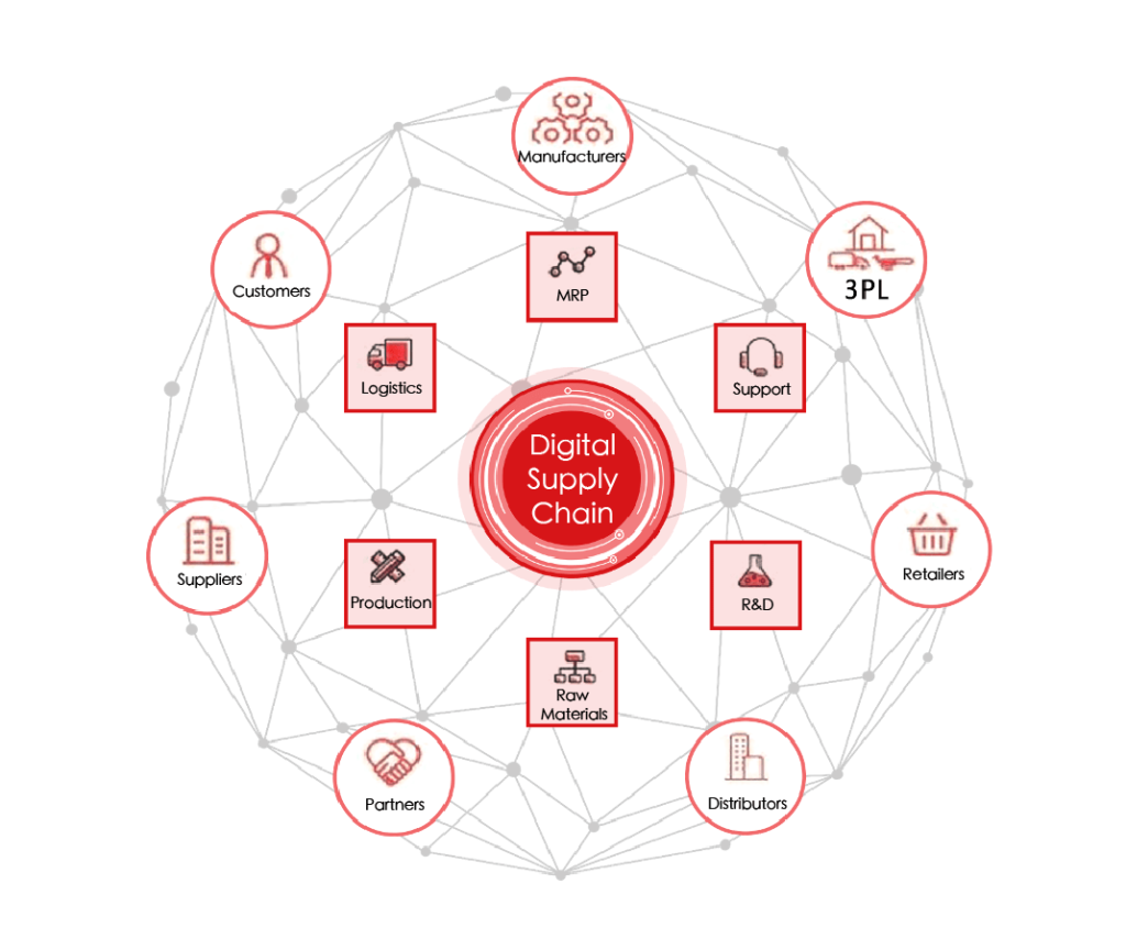 Yonyou Europe丨Business & ERP Software Solutions in Europe