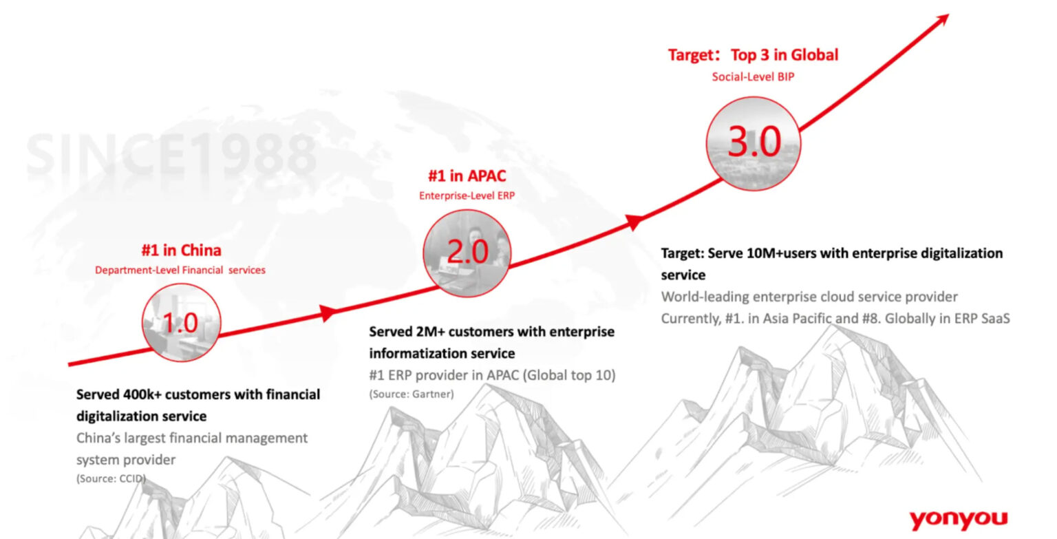About – Yonyou Europe